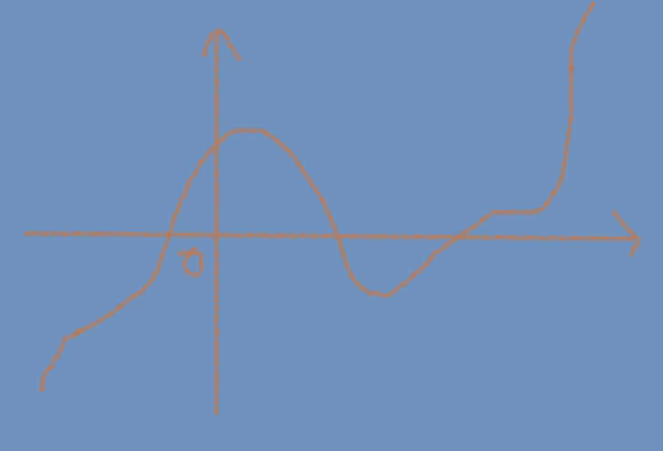 Cara Menggambar Grafik Fungsi (Part 1 - Cara Klasik) - KnK Land