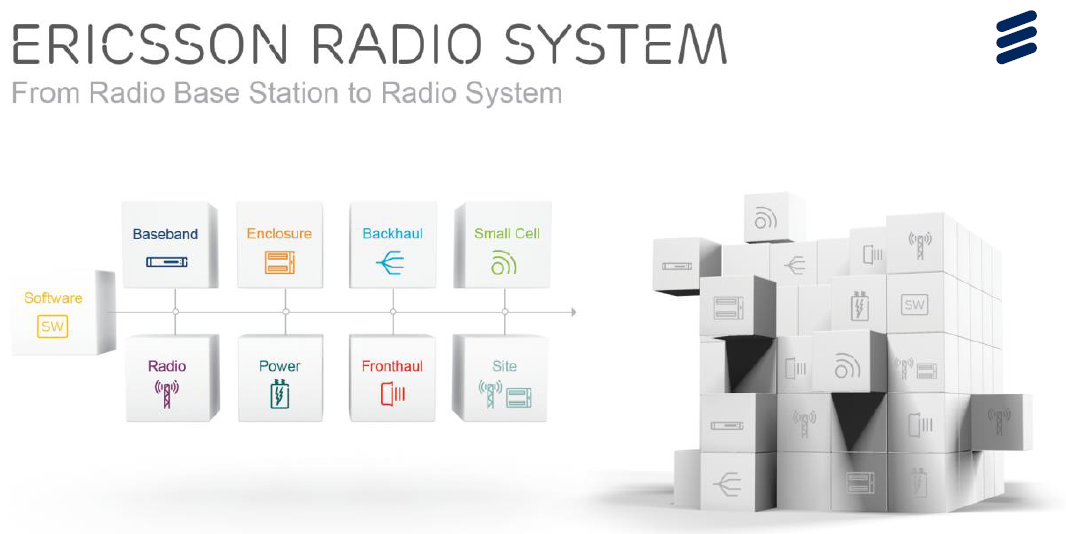 historia transmitir Grafico ericsson router 6675 tubería Auto Invalidez