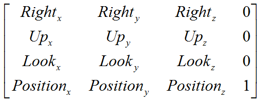 View Matrix Explanation Unity Forum