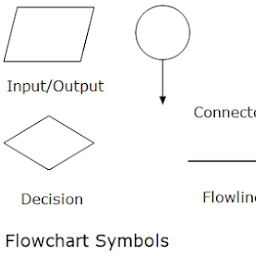 Abhishek Kumar Academy