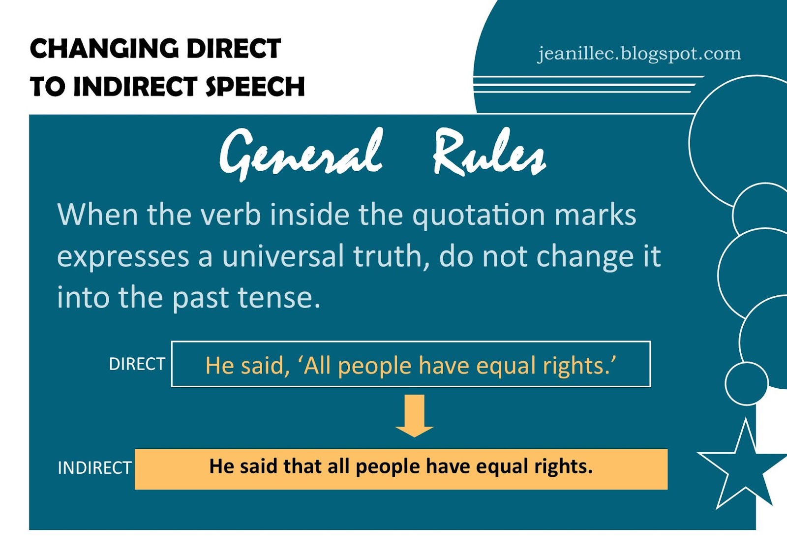 jcogtas: THE BASICS OF CHANGING DIRECT TO INDIRECT SPEECH
