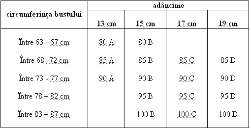 Porţia de fericire: Cum să îţi alegi sutienul potrivit