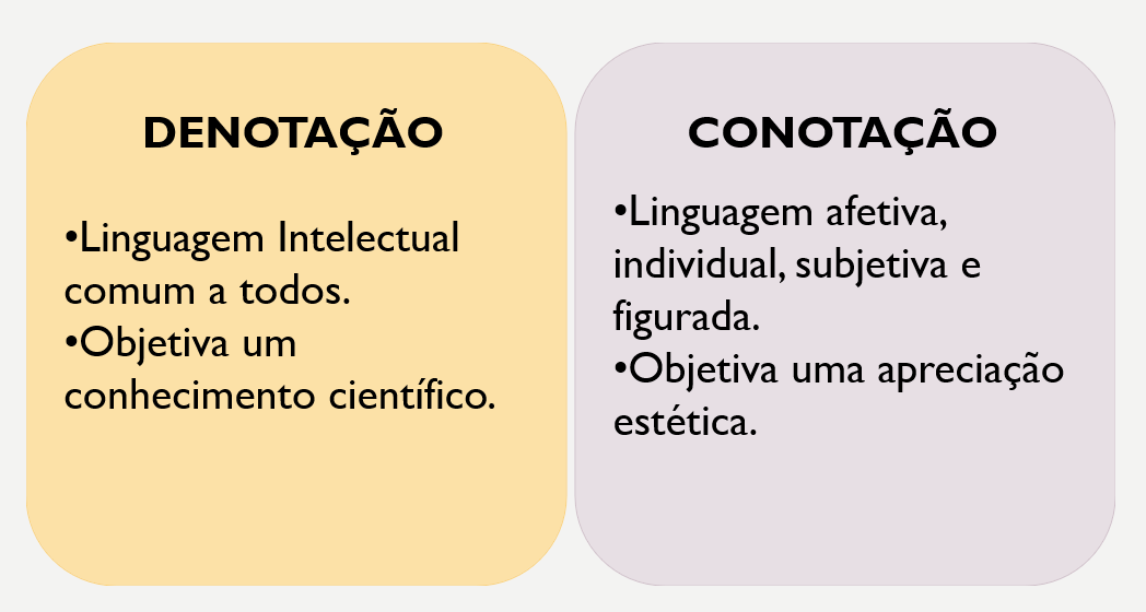 DENOTAÇÃO E CONOTAÇÃO