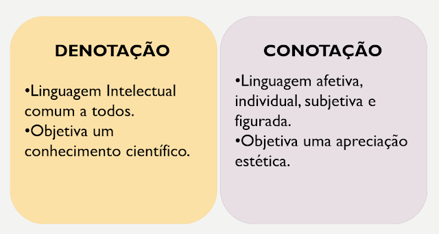 DENOTAÇÃO E CONOTAÇÃO