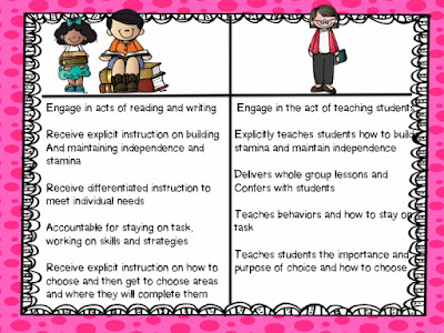 MrsPricesKindergators: Daily 5 Book Study Chapter 1