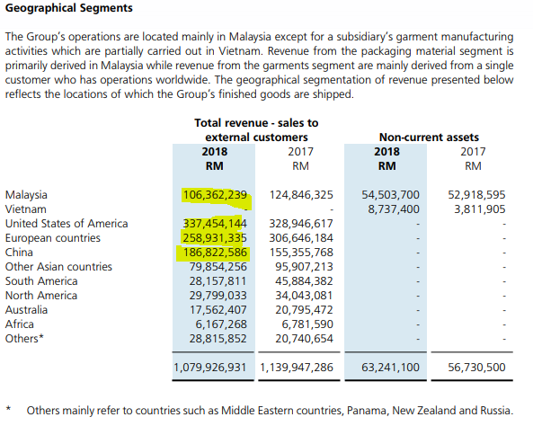 How Pistachio Invest?: Magni-Tech Industries Berhad (AR 2018)