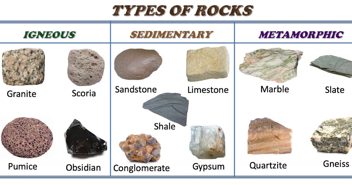 Identifying rocks