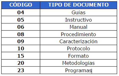 DOCUMENTACIÓN DE PROCESOS Y PROCEDIMIENTOS EN SALUD: Pagina4 ...