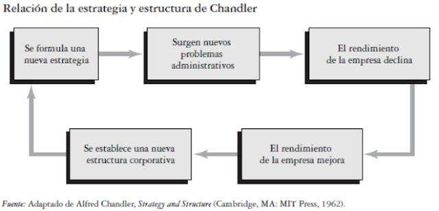 El Modelo de Fred David