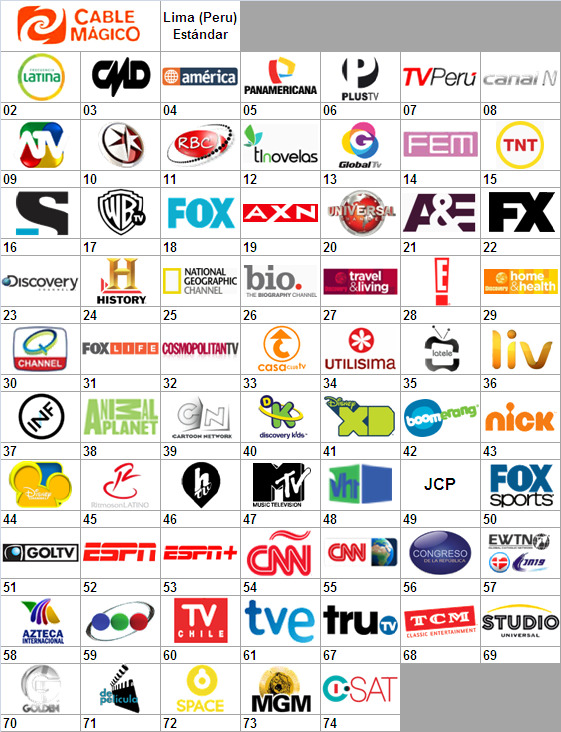 Televisión Satelital: La Televisión en el Perú