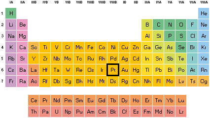 Químicas: El Platino