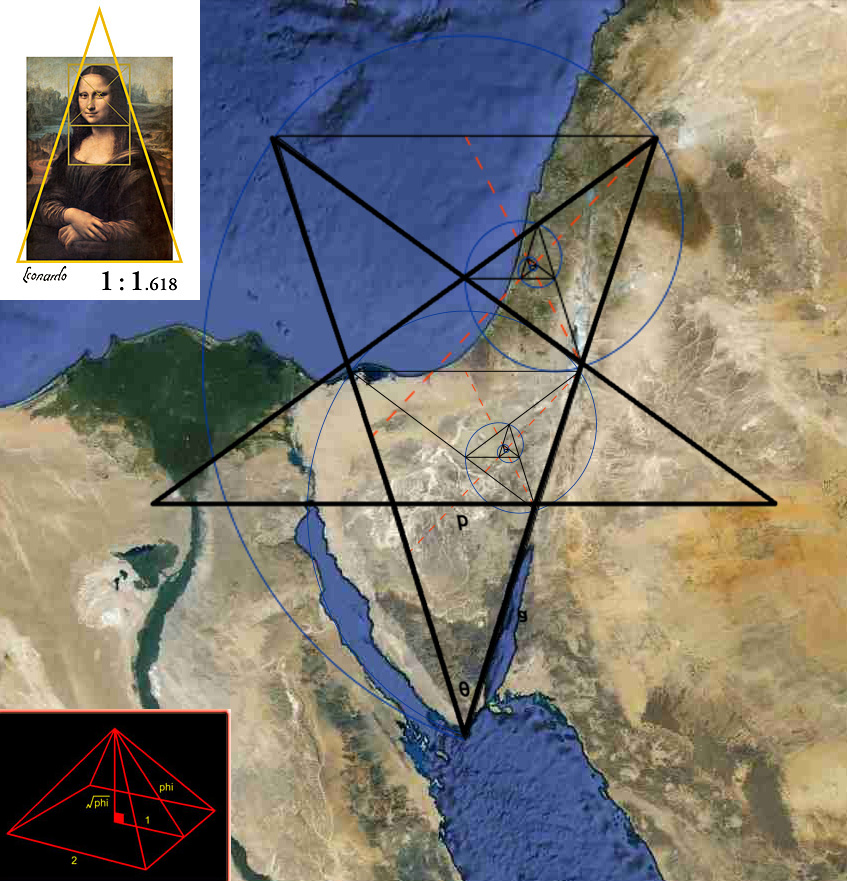 Panorama Of The World Golden Triangle Initial Connection Between The panorama-of-the-world-golden-triangle-initial-connection-between-the