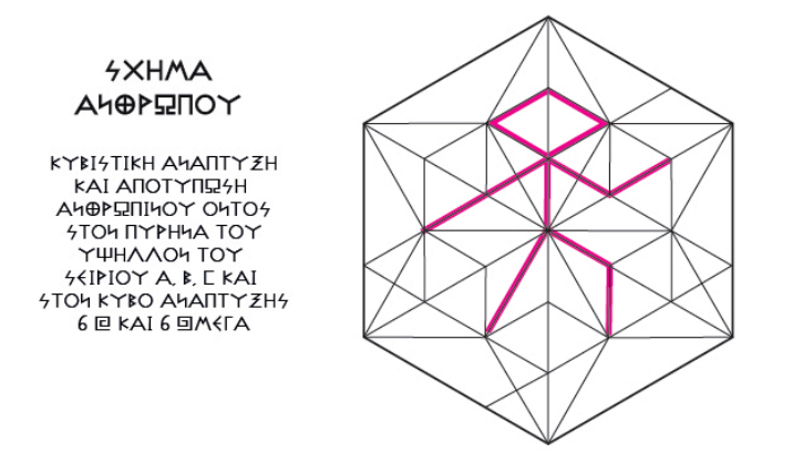ΠΩΣ ΠΡΟΕΚΕΙΨΕ Η ΑNΘΡΩΠΙΝΗ ΜΟΡΦΗ! - ΕΣΤΙΑ ΔΥΝΑΜΕΩΝ ΤΟΥ ΣΕΙΡΙΟΥ - ΙΑΡΔΑΝΟΣ