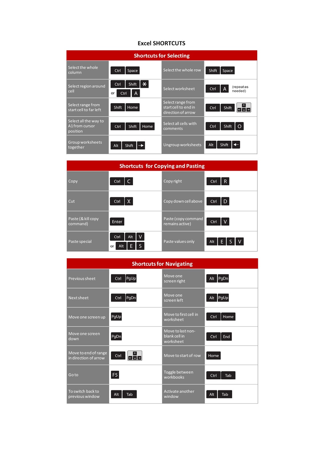 Experts in Financial Training: Excel Shortcuts