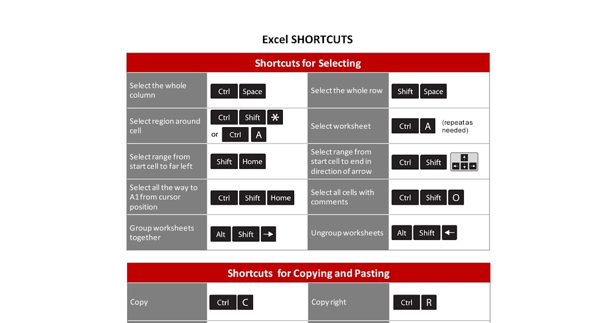 Experts in Financial Training: Excel Shortcuts