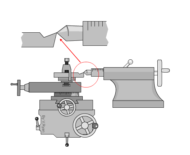 An Introduction To Lathe types , Parts ,Uses ,Operations And Calculations
