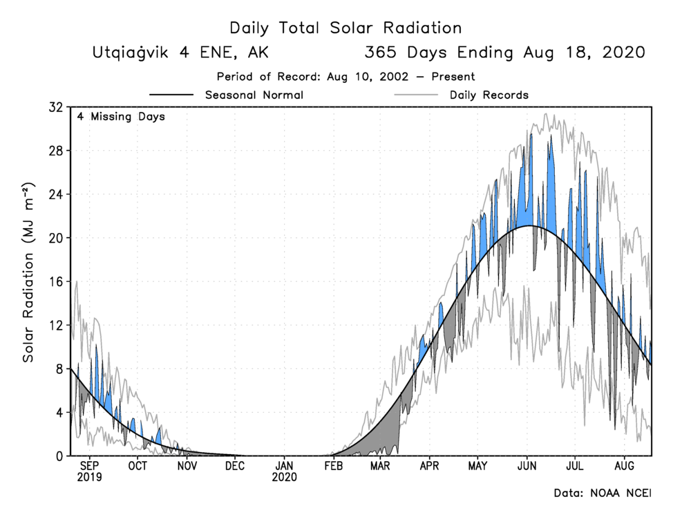 Deep Cold: Alaska Weather & Climate: Warmth for Summer's End