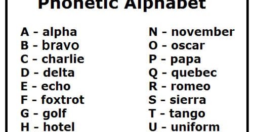 RIRIN HASRA: Phonetic Alphabet