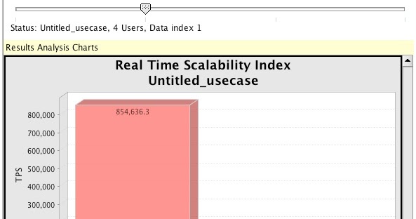 Selenium Tutorials Blog: Testing with Selenium