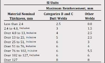 Acceptance criteria for Visual Inspection of Weld defects
