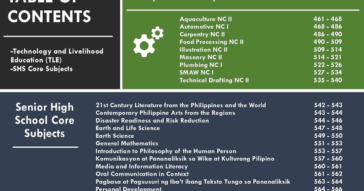 DepEd Memos, Orders & Results: Most Essential Learning Competencies for ...