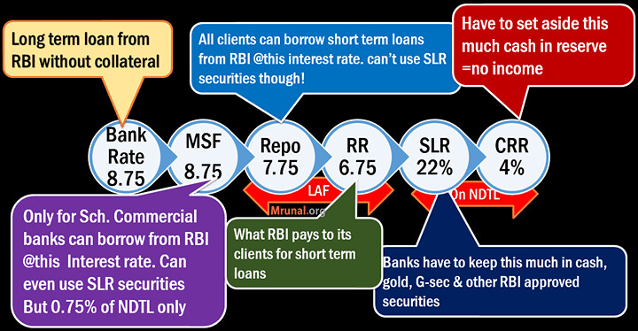 become IAS: Economic Terms