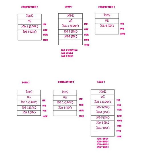 Operating System Studies