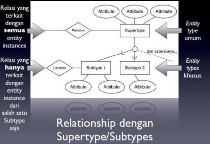 Belajar Basis Data - fatimahnuraini