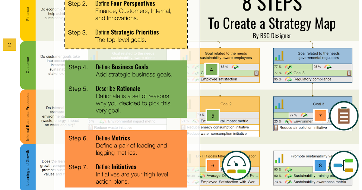 Management&Business: Strategy Map: How-To Guide, PDF Template, and Examples