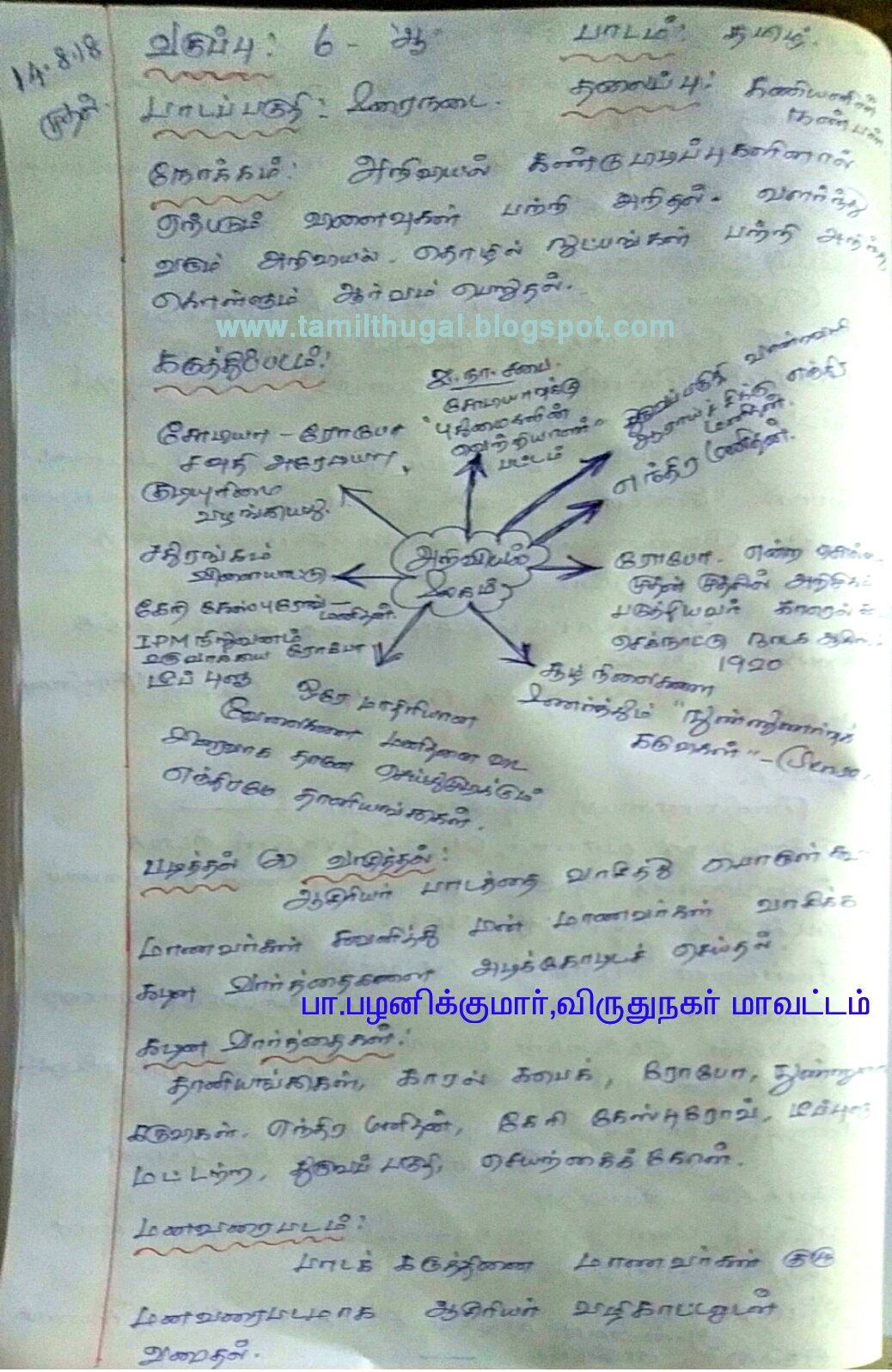 தமிழ்த்துகள்: மாதிரி பாடக்குறிப்பு தமிழ் வகுப்பு 6 கணியனின் நண்பன்
