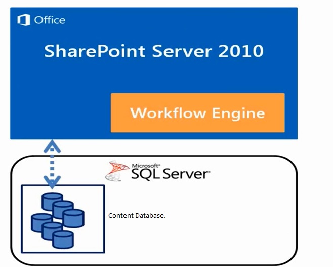 Siva Kakarla: Workflows in SharePoint