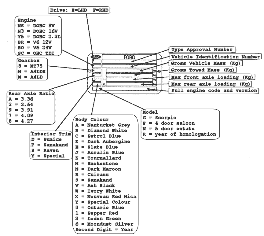 Automotive DIY & tips: Какво означават номерата на шаси на VW и Audi и ...