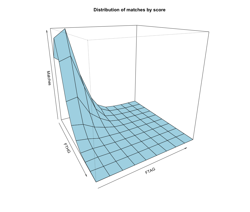 Engora Data Blog: 3D plotting: how hard can it be?