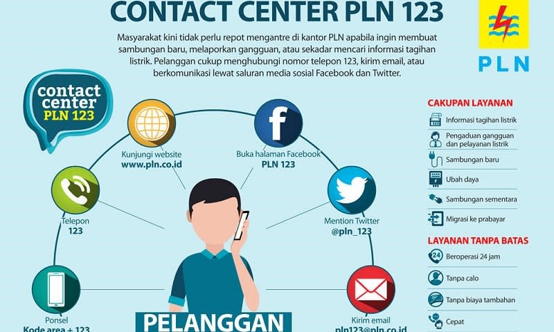 Layanan Informasi PLN