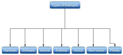 Interrupt-All Computer Topics | All Computer Topics
