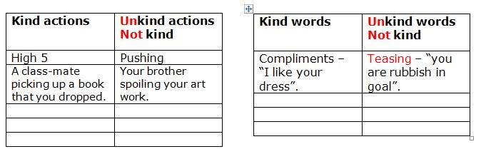 Post #28 Kind or Not Kind?