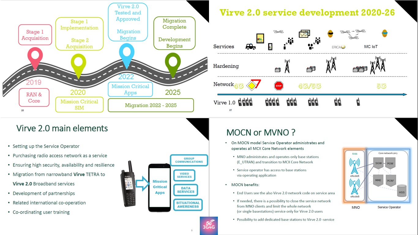 5g ran architecture sharetechnote