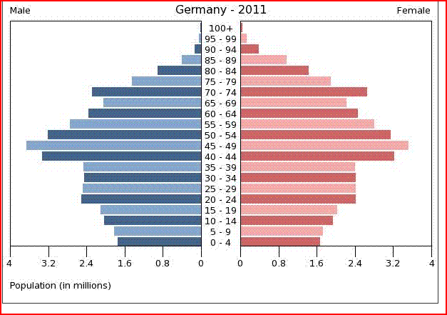 Old-age poverty in Germany | Nova workboard
