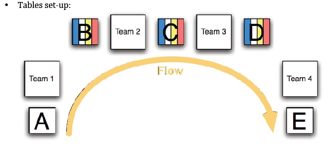 Lean Lego Game - 4 Rounds to Successful Lean Training