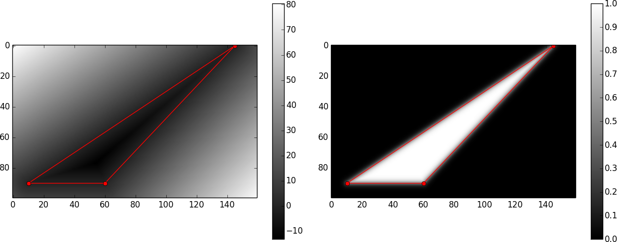 Who ate all the Py?: Shards: Building an image out of triangles