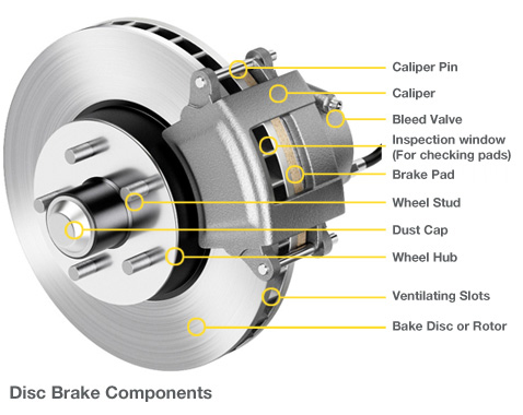DISC BRAKES