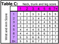 Metode RULA Dalam Ergonomi - WLTC