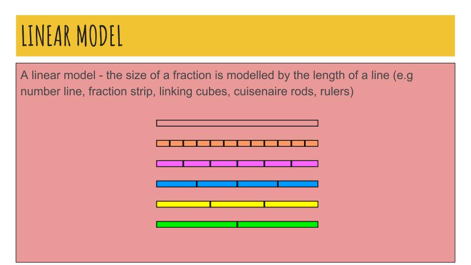 Ms Rashid: Linear Models of Fractions