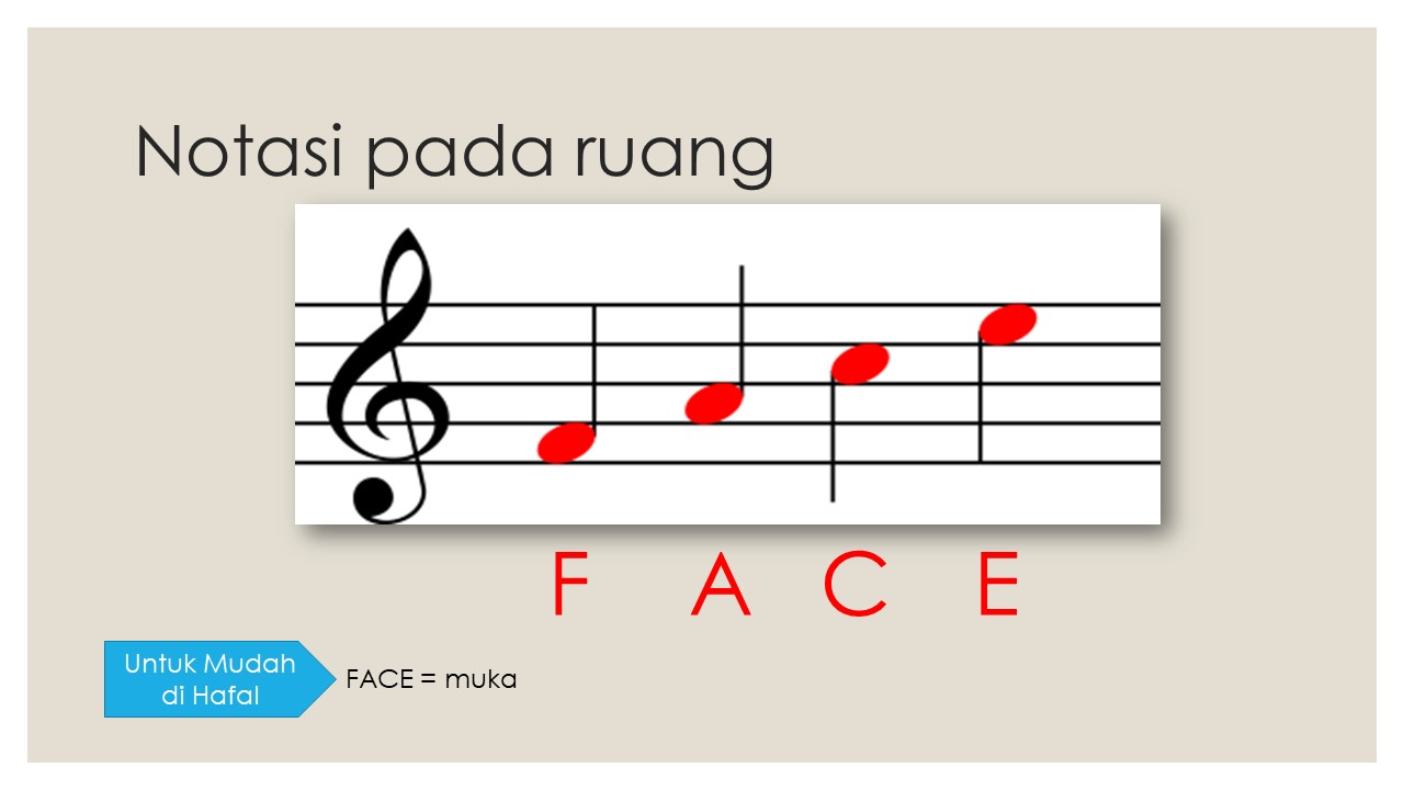 Membaca dan menulis notasi muzik