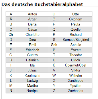 "Pasiklydusi" Vokietijoje: Vokiečių kalbos abėcėlė / Kaip tarti ...