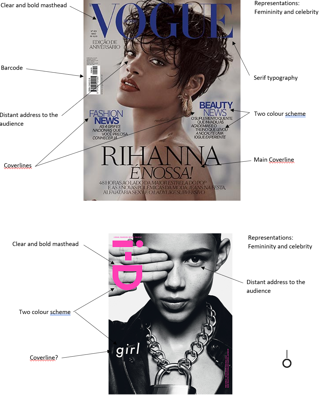 A Level Media Coursework Nicholas Baptiste Magazine: Case Studies