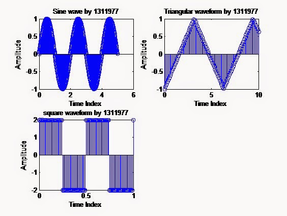 All About Learning Write A Program In Matlab To Generate Standard Discrete Sequences Like Sine
