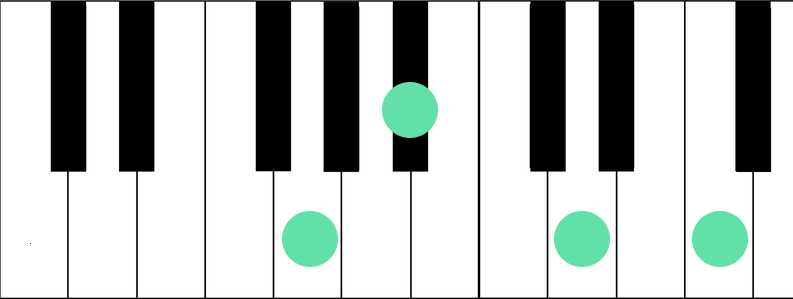 Todos los acordes menores 7 - Piano