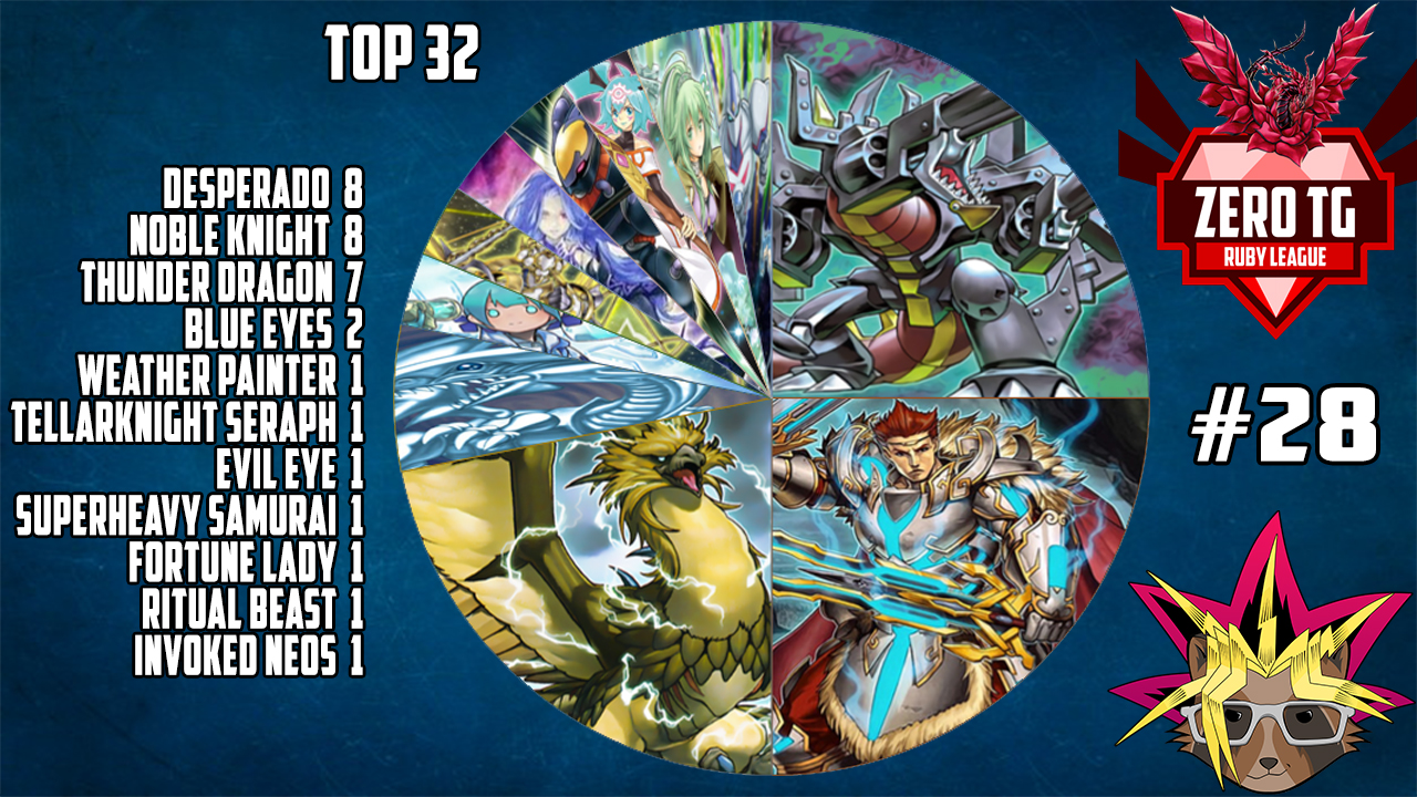 Ruby league #28 - Enero 2021