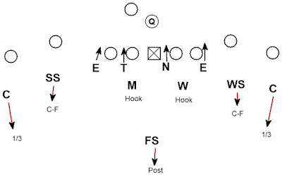 BLITZOLOGY: Blitz the Formation
